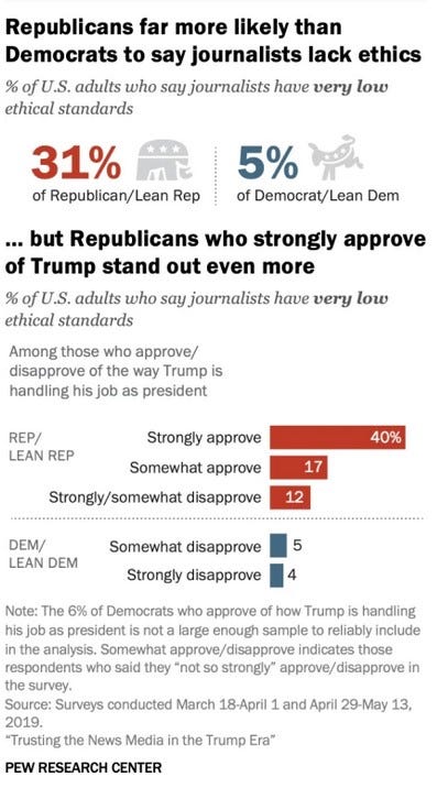 How We Lose Our Democracy. Why This Political Crisis Will Be A… | by ...