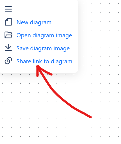 Flowchart editor dgrm.net / Announcement / Share link - Alexey Boyko ...