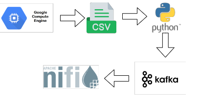MAKING DATA PIPELINES USING KAFKA NIFI TECHNOLOGIES | by Hakan Özhan | Aug, 2023 | Medium