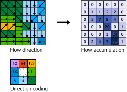 Topographic Wetness Index (TWI) Modelling Using Monte Carlo Simulation ...