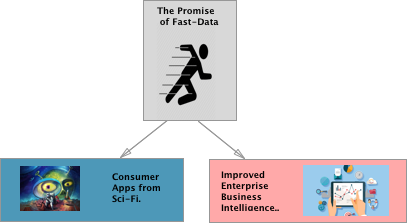 Why fast-data is suddenly everywhere. | by Pritam Roy | The Startup ...