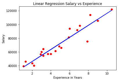 Data Preprocessing and Linear Regression | by Ayesha Kaleem | Medium
