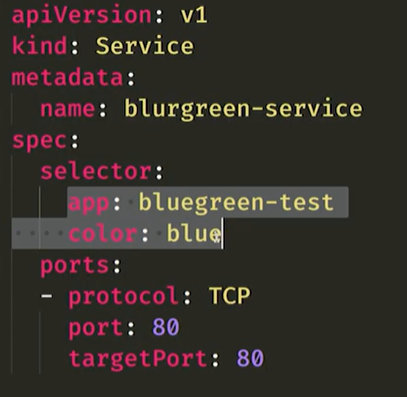 Blue-Green Deployment Strategy: A Hands-On Guide | by Ashhadali ...