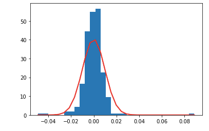 Predict the stock price using simulation — Monte Carlo | by Seema ...