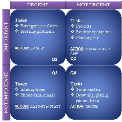 MANAGE YOUR TIME EFFECTIVELY:- AVOID THE DISTRACTORS | by Olusegun ...