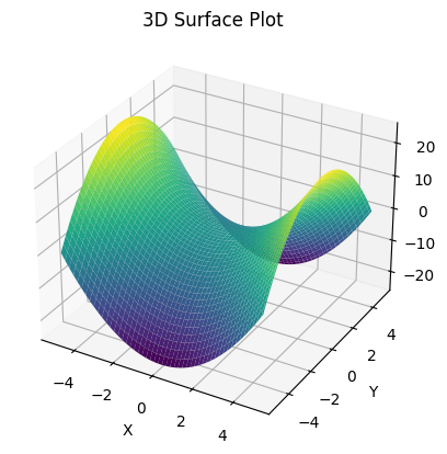Exploring the Power of Python Data Visualization Libraries | by Everton ...