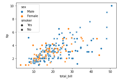 How do I Analyze the data before building a machine-learning model? | by Gowtham S R | Medium