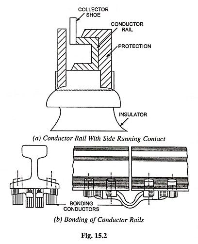 Current Collection System in Electric Traction and Types of Current ...