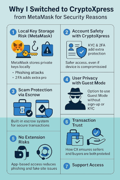 Why I Switched to CryptoXpress from MetaMask for Security Reasons | by ...