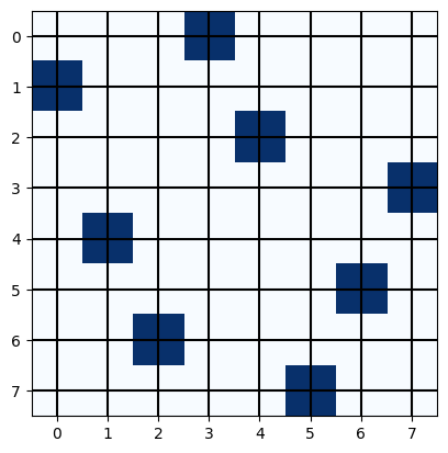 N-Queen Genetic Algorithm Approach | by Tech Future | Medium