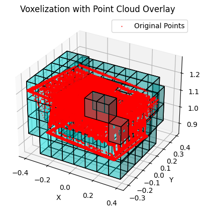 From Point Clouds to Voxel Grids: A Practical Guide to 3D Data ...