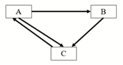 From Surfing to Ranking: The Story Behind Google’s PageRank | by Atharv Tembhurnikar | Python in ...