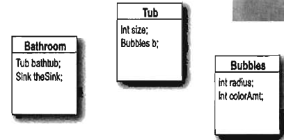 Better Living in Objectville — Chapter 7 | by The Black Sheep | Medium