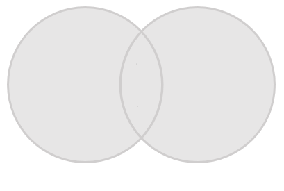 Demystifying Teradata Set Operators: A Straightforward Guide | by ...