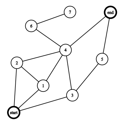 Mazes, Graphs and BFS. Imagine you and your friend have both… | by ...