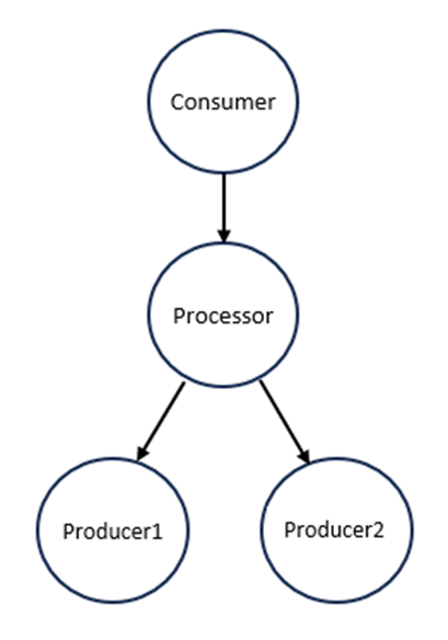 Function Connection Structure for Calling Functions in Reverse Order ...