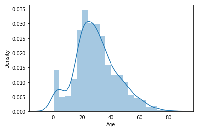How do I Analyze the data before building a machine-learning model? | by Gowtham S R | Medium