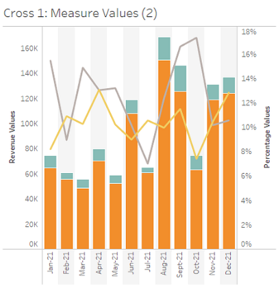 Tableau — Using [Measure Values] Twice | by Chris Geatch | Medium