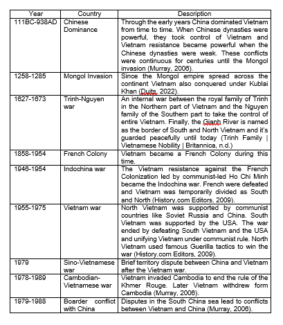 Country Analysis-Vietnam. Critical Analysis of Vietnam Macro… | by ...