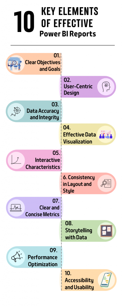 10 Key Elements of Effective Power BI Reports | by Balbir ...