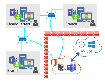 At Last. The Super Easy Way to Diagnose Microsoft Teams Performance ...