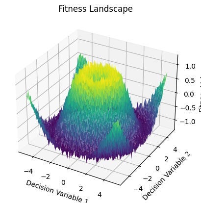 Metaheuristics in Systems Engineering: Cutting-Edge Optimization Techniques for Complex Problems ...