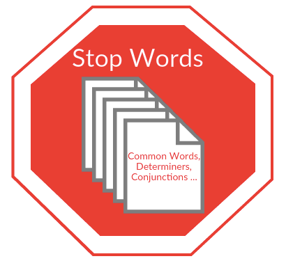 How to handle stop words in NLP. Natural Language Processing (NLP) is a ...