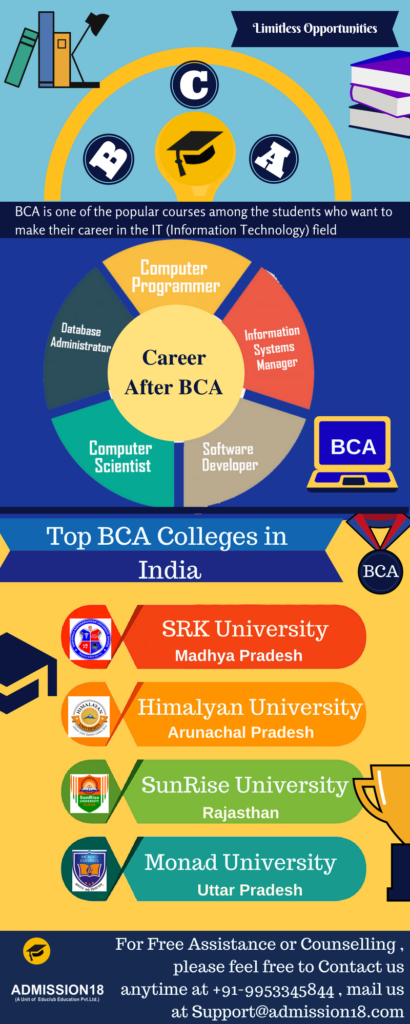 Complete Guide For BCA Admission ,BCA Course | by Admission 18 | Medium