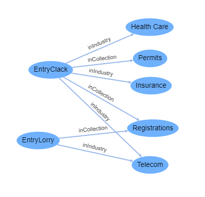 Converting Graphs to Tables. In one of my blogs a few months ago, I ...