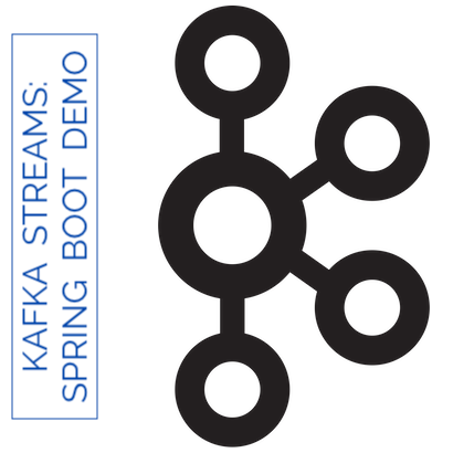 Kafka Schema Registry & Avro: Spring Boot Demo (2 of 2) | by Rob Golder | Lydtech Consulting ...