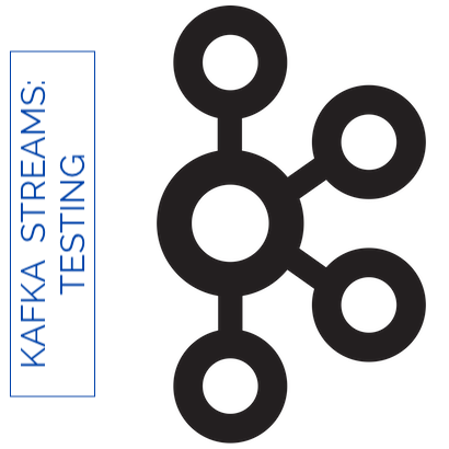 Kafka Streams: Testing. Writing comprehensive tests for a Kafka… | by ...
