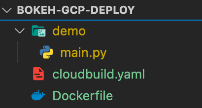 Deploy Bokeh Apps on GCP Cloud Run | by Yogesh Dhande | Medium