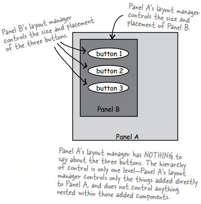 Using swing — Java. This article is based on Chapter 13 of… | by ...