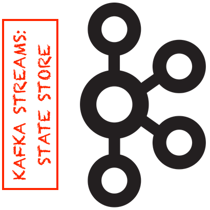Kafka Streams: State Store. Kafka Streams stateful processing… | by Rob Golder | Lydtech ...