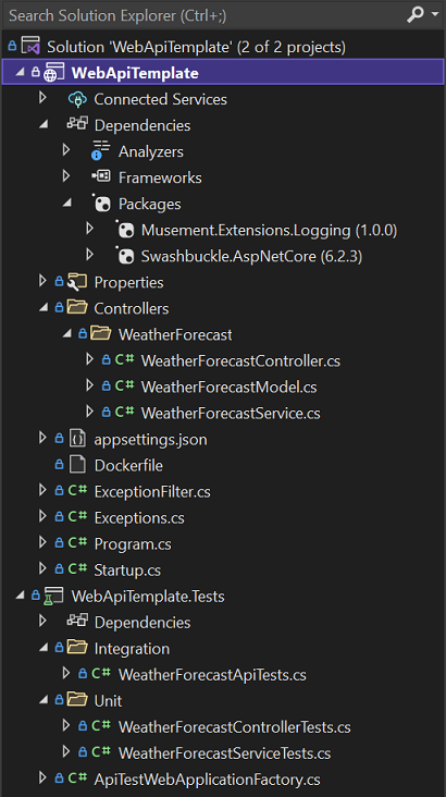 Simplify microservice implementation using custom .NET templates | by ...