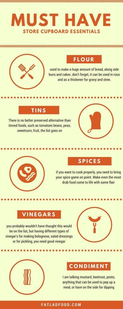 Economics of Food — Store Cupboard Essentials | by FatLadFood | Medium