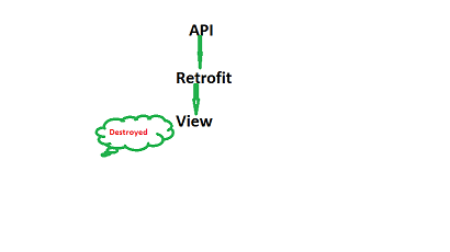 Android MVVM Architecture:. Model View View Model: | by Sudhanshu Jha ...