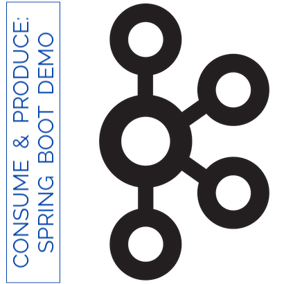 Kafka Consume & Produce: Spring Boot Demo | by Rob Golder | Lydtech Consulting | Medium