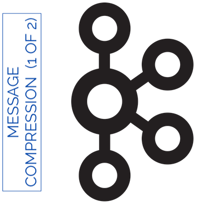 Kafka Message Compression (1 of 2) | by Rob Golder | Lydtech Consulting ...