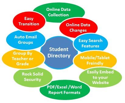 Online Student Directory Software | by Ken D’Souza | RunPTO | Medium