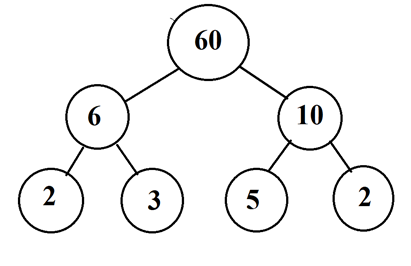 Using Factor Trees to Find GCFs and LCMs | by Eshana Mery | Medium