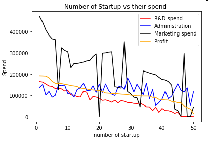 A-Z Data visualization using python (part -3) | by Junaid Shaikh | Medium