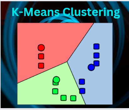 The Power of K Means: Unlocking the Secrets of Clustering 🔓 | by Majid ...