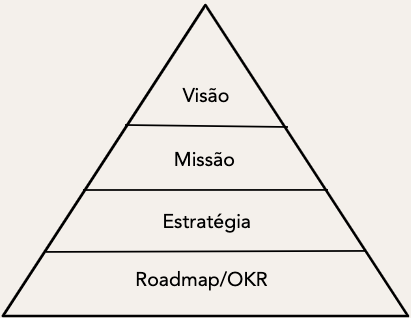 Um guia completo para definir Missão e Visão de um Serviço Digital | by ...
