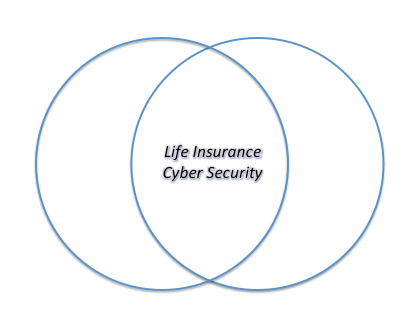 What Cyber Security taught me about Life Insurance | by Tianxiang Zhuo ...