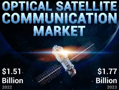 Optical Satellite Communication Market Extensive Growth Opportunities ...
