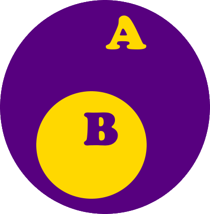 R — Subsetting. In the functional language R, one can… | by Christina B ...