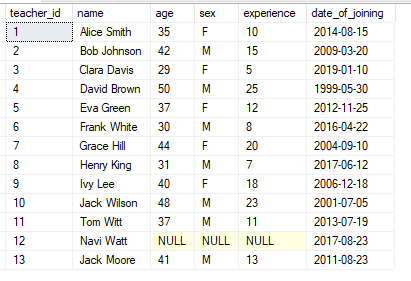 How to use NULL in sql query - smrati katiyar - Medium
