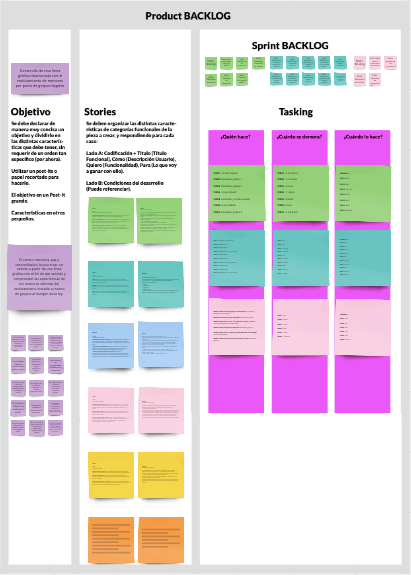 Metodo scrum. El método Scrum es una metodología ágil… | by María ...