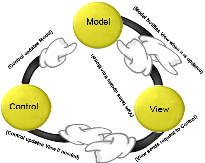 Display and Manage Data Using ASP.NET MVC | by vui bui | Medium